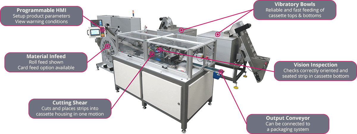 Matrix 2390 High Speed Assembly | Kinematic Automation